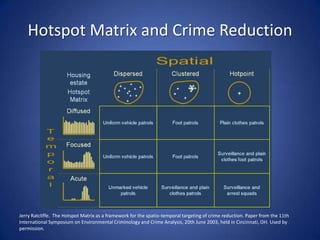06 analysis of crime | PPSX