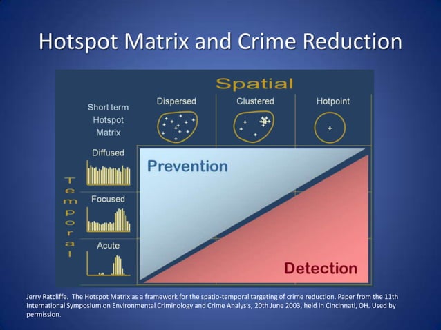 06 analysis of crime | PPSX | Crime & Harmful Acts to Individuals ...