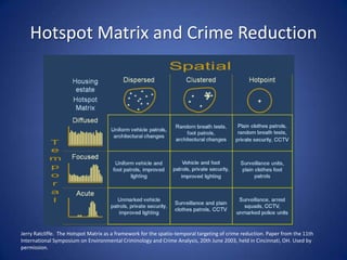 06 analysis of crime | PPSX