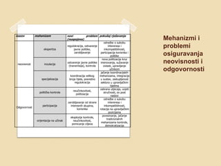 Anamarija Musa: "Dobro upravljanje u hrvatskim nezavisnim regulatornim ...