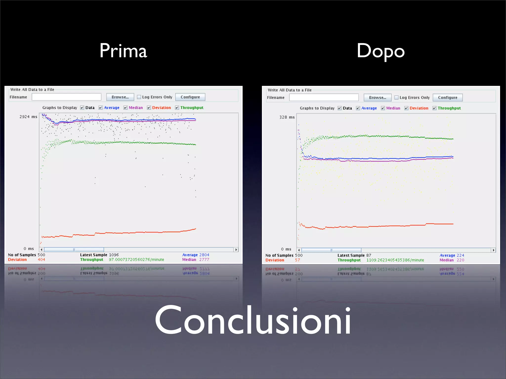 Ottimizzazione delle prestazioni di una applicazione web | PPT