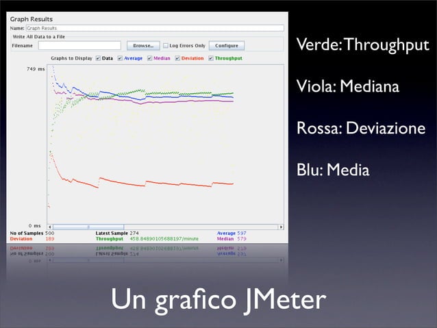 Ottimizzazione delle prestazioni di una applicazione web | PDF | Web ...