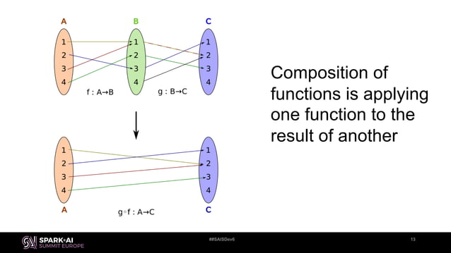 Lambda Architecture in the Cloud with Azure Databricks with Andrei ...