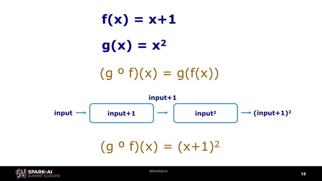 Lambda Architecture in the Cloud with Azure Databricks with Andrei ...