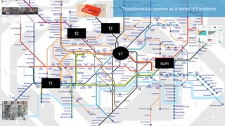 Lambda Architecture in the Cloud with Azure Databricks with Andrei ...
