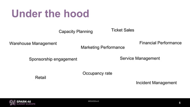 Lambda Architecture in the Cloud with Azure Databricks with Andrei Varanovich | PDF