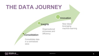 Lambda Architecture in the Cloud with Azure Databricks with Andrei ...
