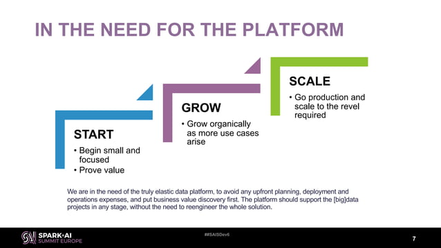 Lambda Architecture in the Cloud with Azure Databricks with Andrei Varanovich | PDF