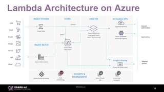 Lambda Architecture in the Cloud with Azure Databricks with Andrei Varanovich | PDF