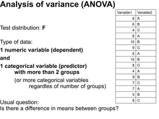 ANOVA.pptx