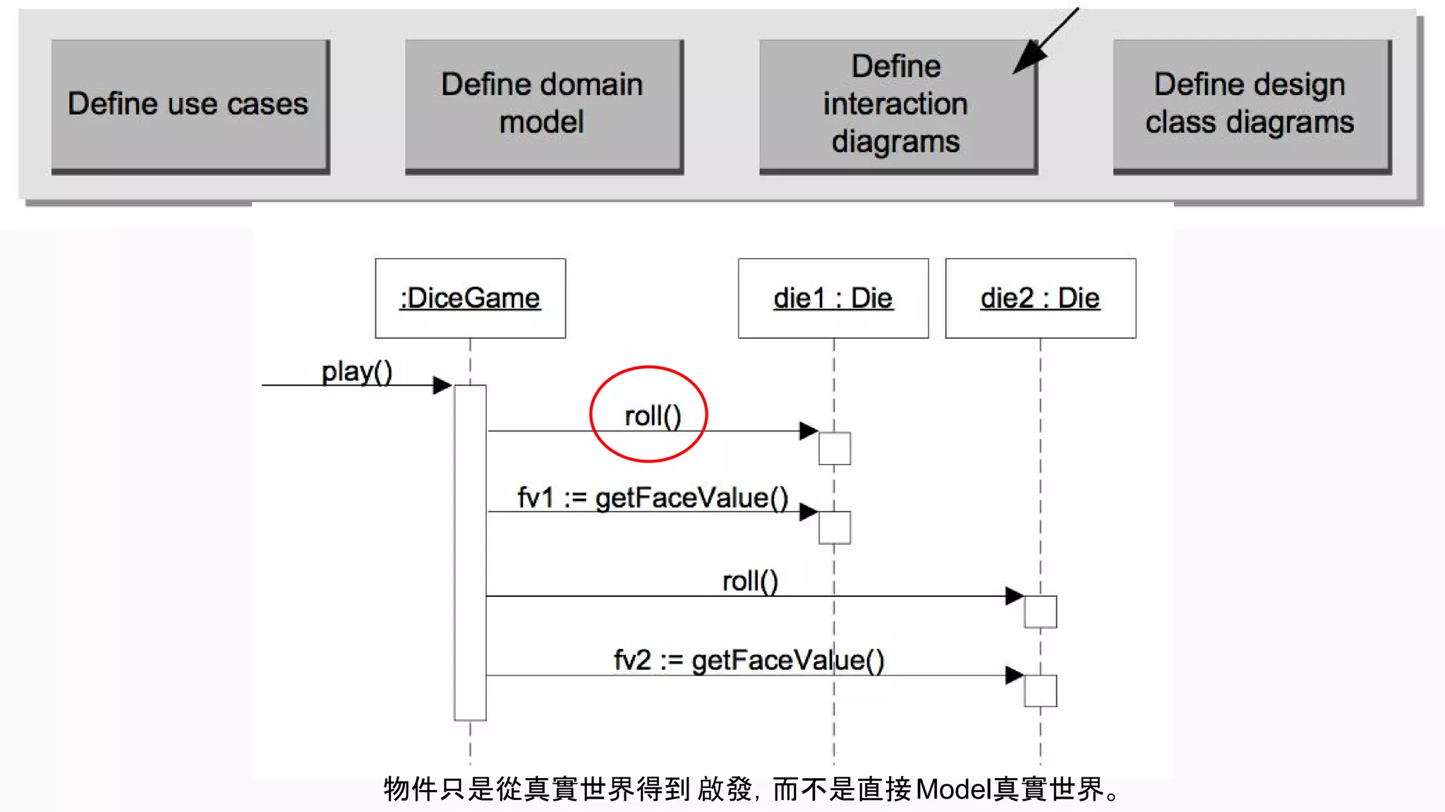 Applying UML and Patterns (CH1, 6, 9, 10) | PPT