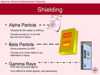 radiological management in hospital for disaster.ppt