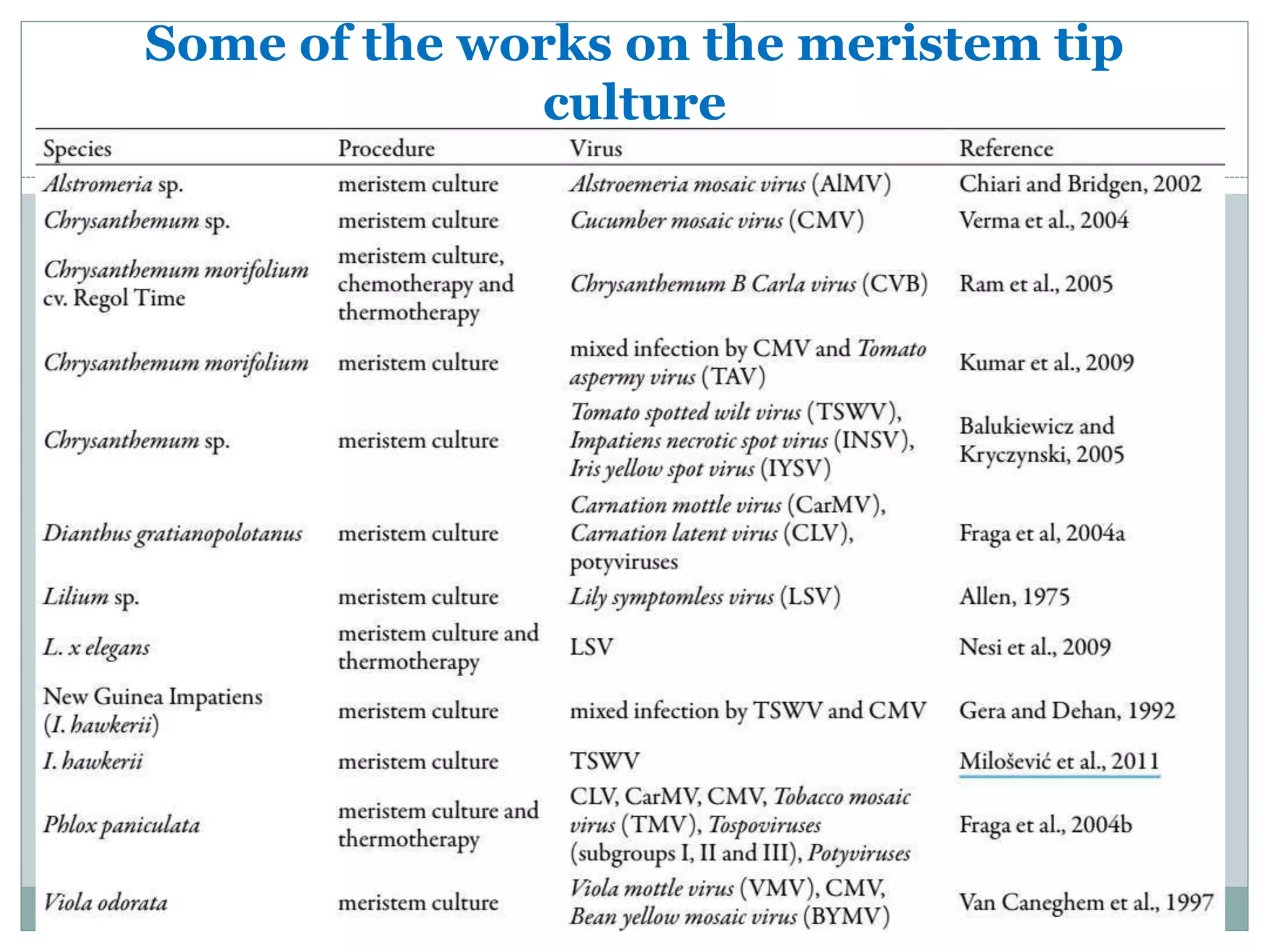 Meristem tip culture for the production of the virus free plants | PPTX