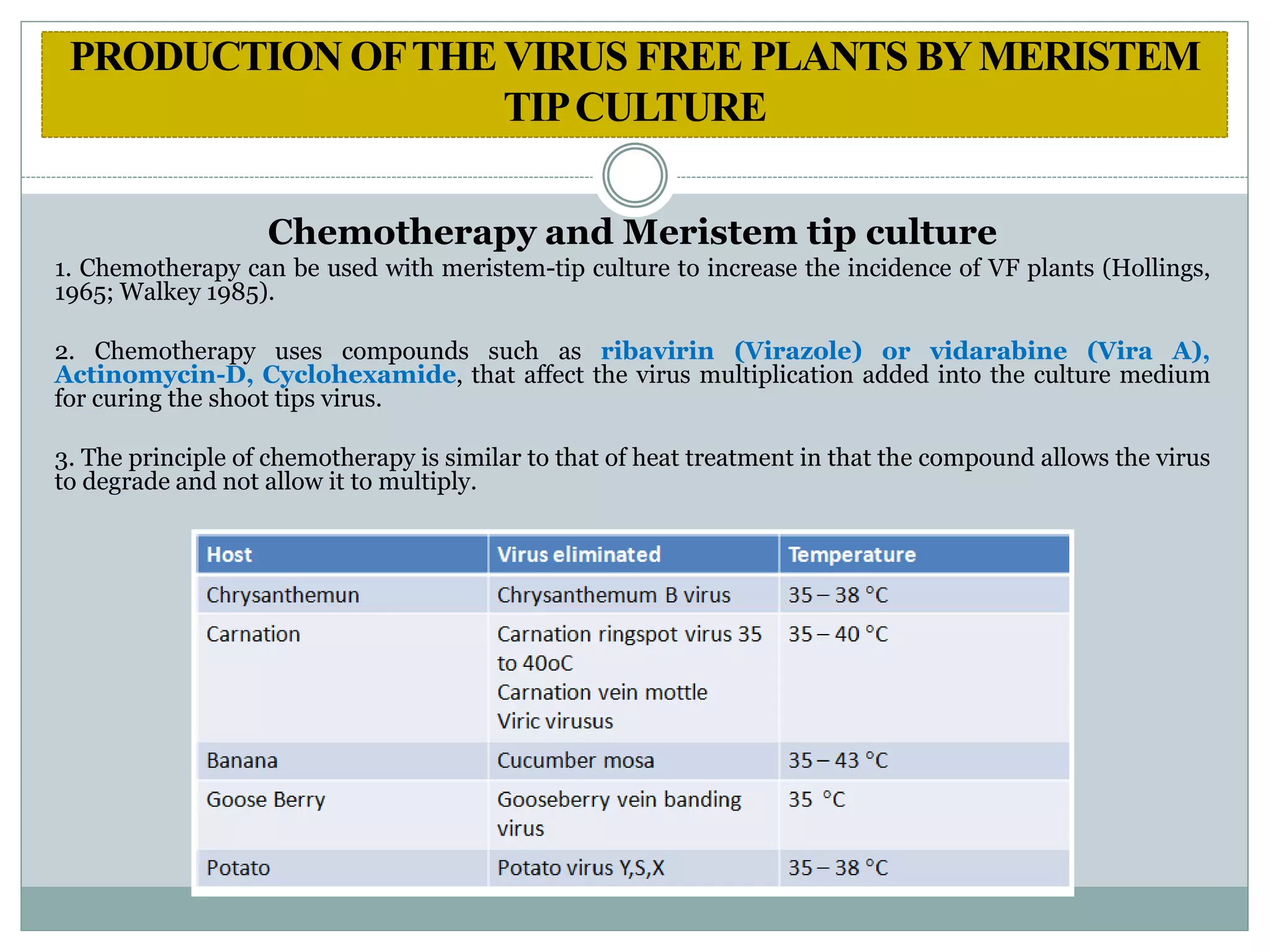 Meristem tip culture for the production of the virus free plants | PPTX