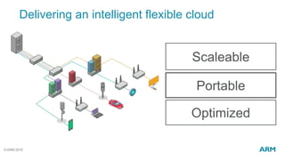 Ceph Day KL - Ceph on ARM | PPTX