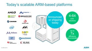 Ceph Day KL - Ceph on ARM | PPTX