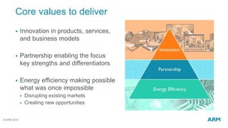 Ceph Day KL - Ceph on ARM | PPTX