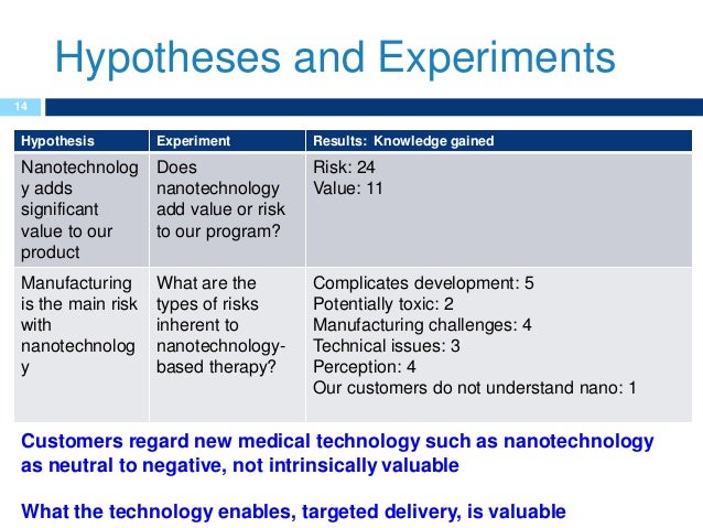 Hypotheses And Experiments 14 Hypothesis hypotheses-and-experiments-14-hypothesis