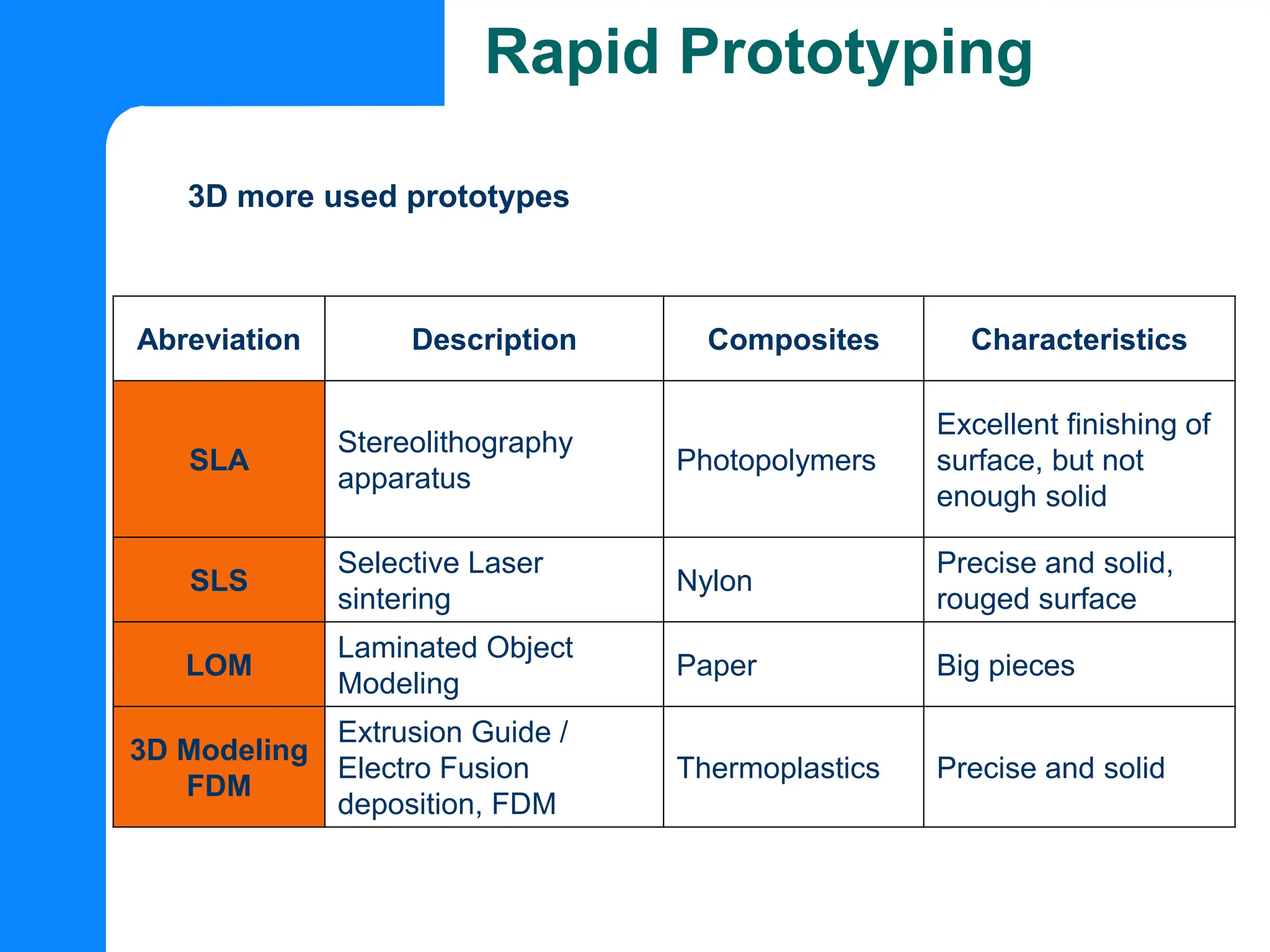 06_ASM_F24_Rapid Prototyping English Version.pptx