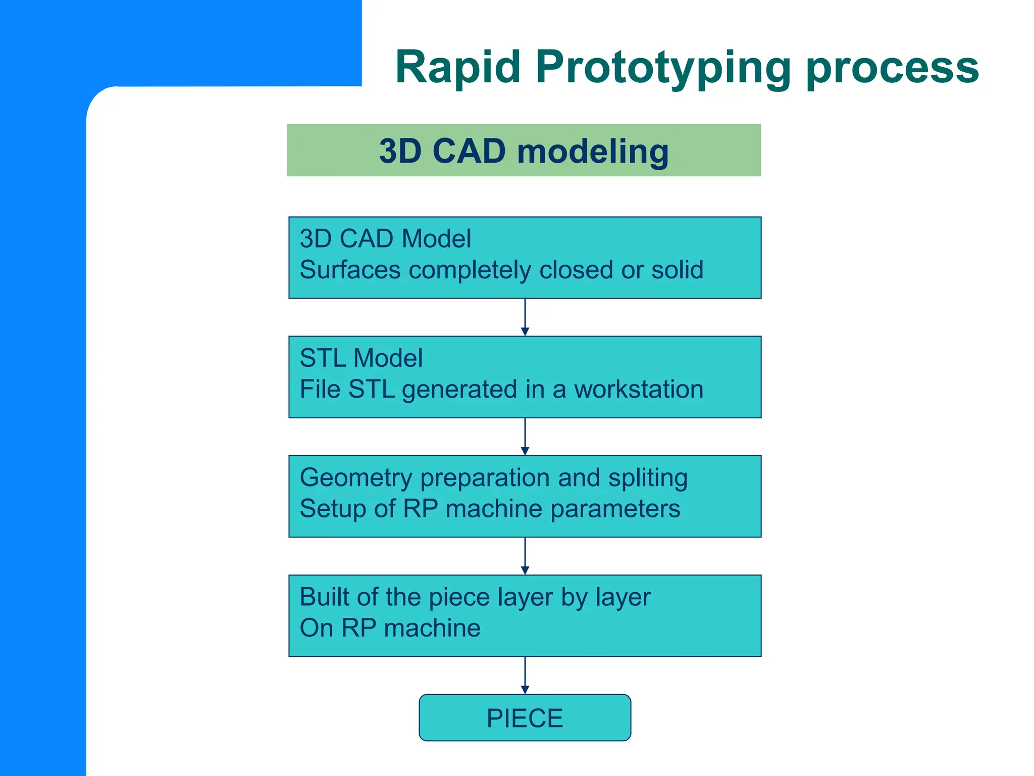 06_ASM_F24_Rapid Prototyping English Version.pptx