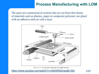 06_ASM_F24_Rapid Prototyping English Version.pptx