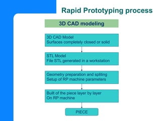 06_ASM_F24_Rapid Prototyping English Version.pptx