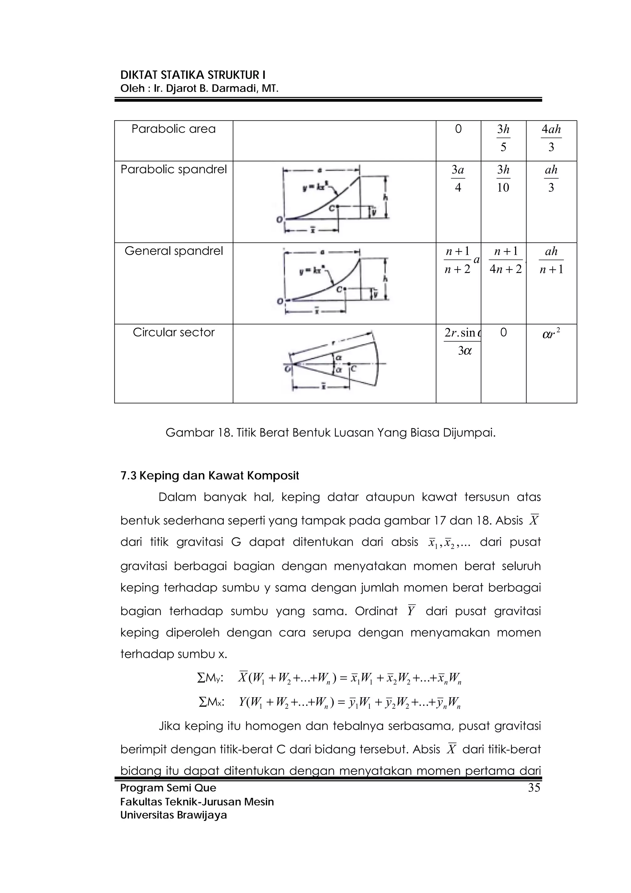 statika struktur diktat | PDF