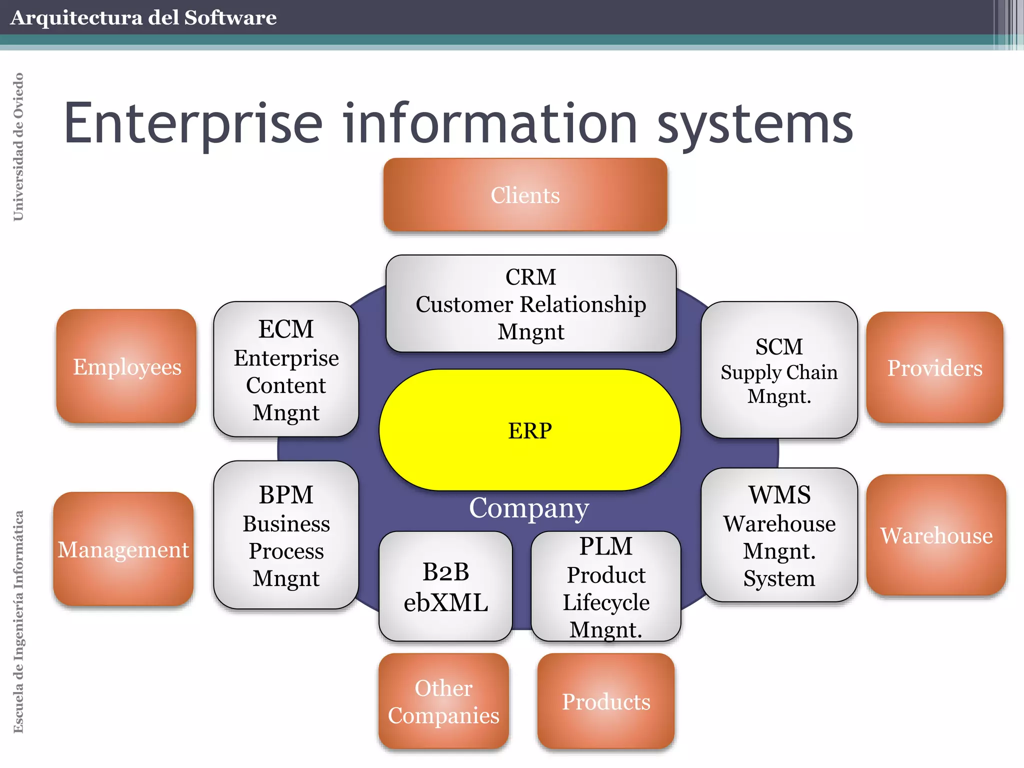 Software Architecture - Business software taxonomies | PPTX