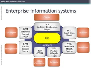 Software Architecture - Business software taxonomies | PPT