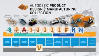 Process Analysis – инструмент цифрового моделирования производственных ...