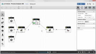 Process Analysis – инструмент цифрового моделирования производственных ...