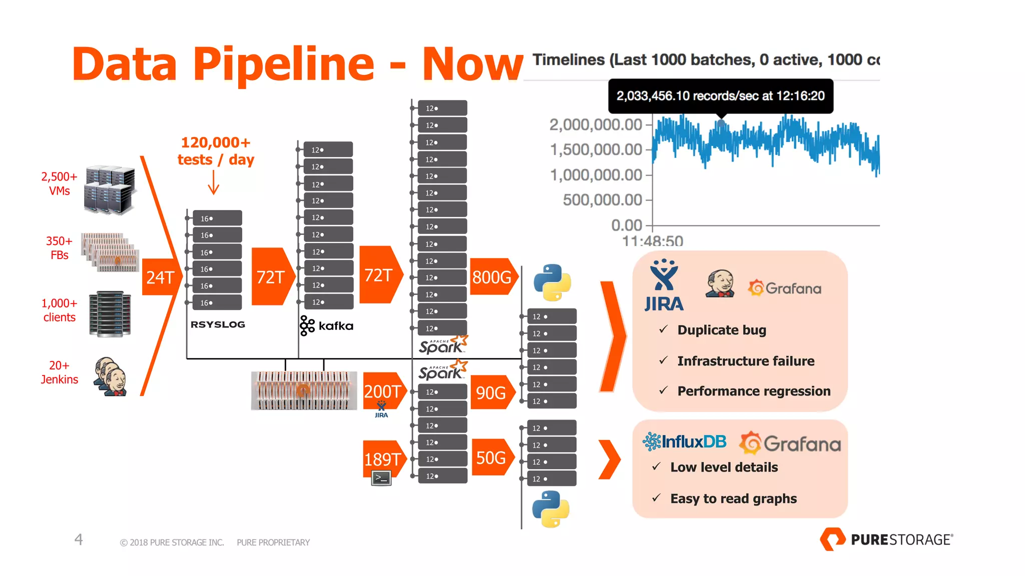 Building Resilient And Scalable Data Pipelines By Decoupling Compute