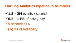 Building Resilient and Scalable Data Pipelines by Decoupling Compute ...