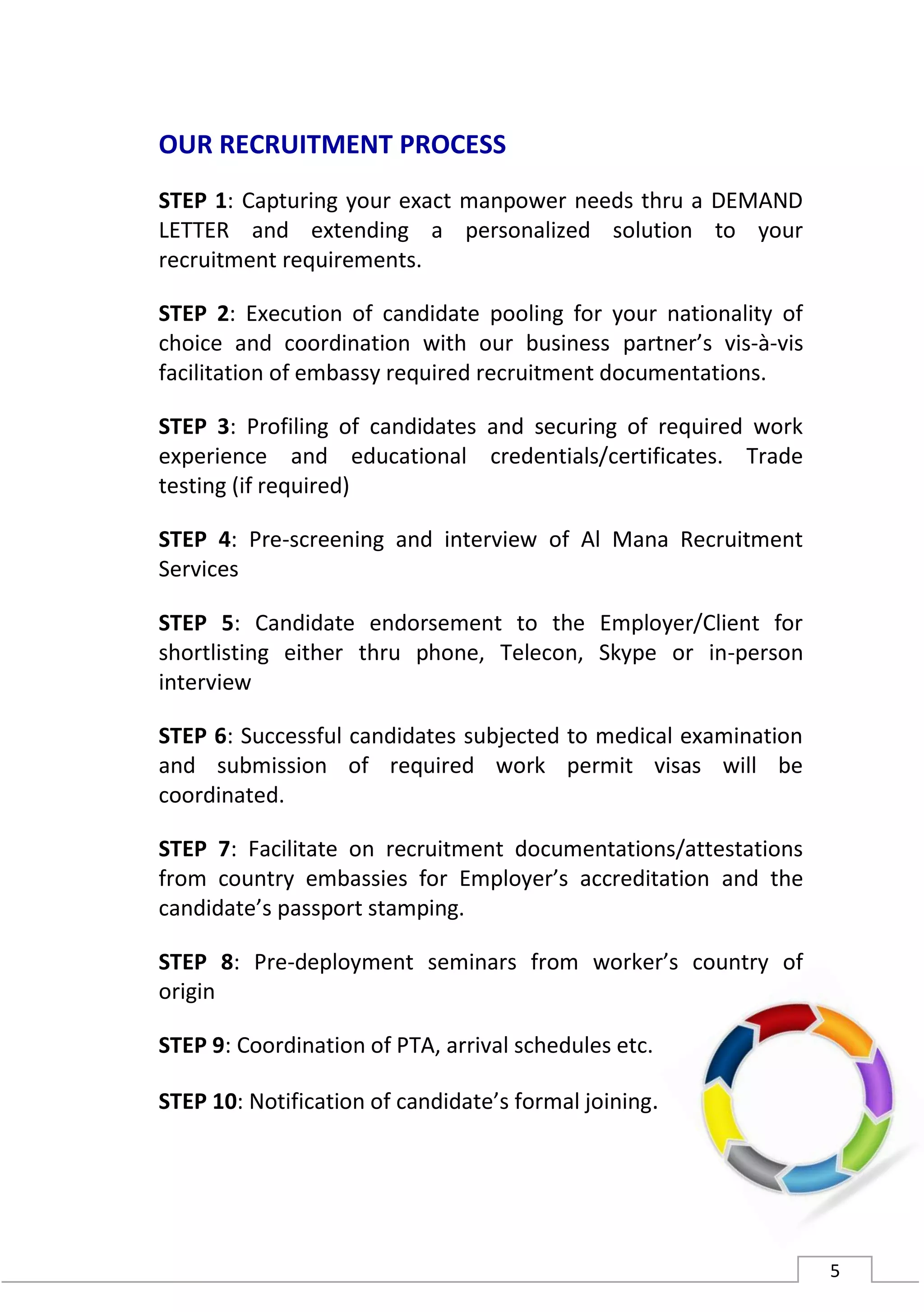 Al Mana Recruitment Profile | PDF