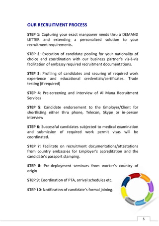 Al Mana Recruitment Profile | PDF