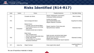 PDR Presentation with Updated Requirements Slides.pptx