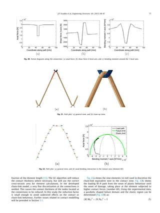 Mechanics of chain-link wire nets | PDF