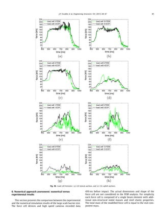 Mechanics of chain-link wire nets | PDF