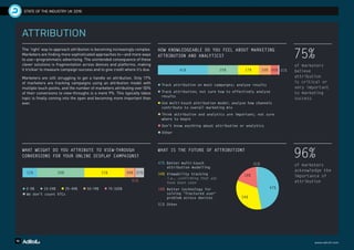 AdRoll-State-of-the-Industry-UK | PDF