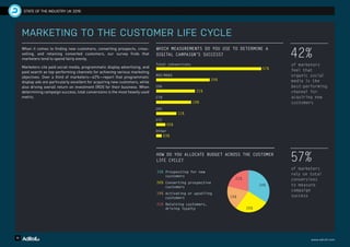AdRoll-State-of-the-Industry-UK | PDF