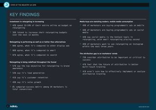 AdRoll-State-of-the-Industry-UK | PDF