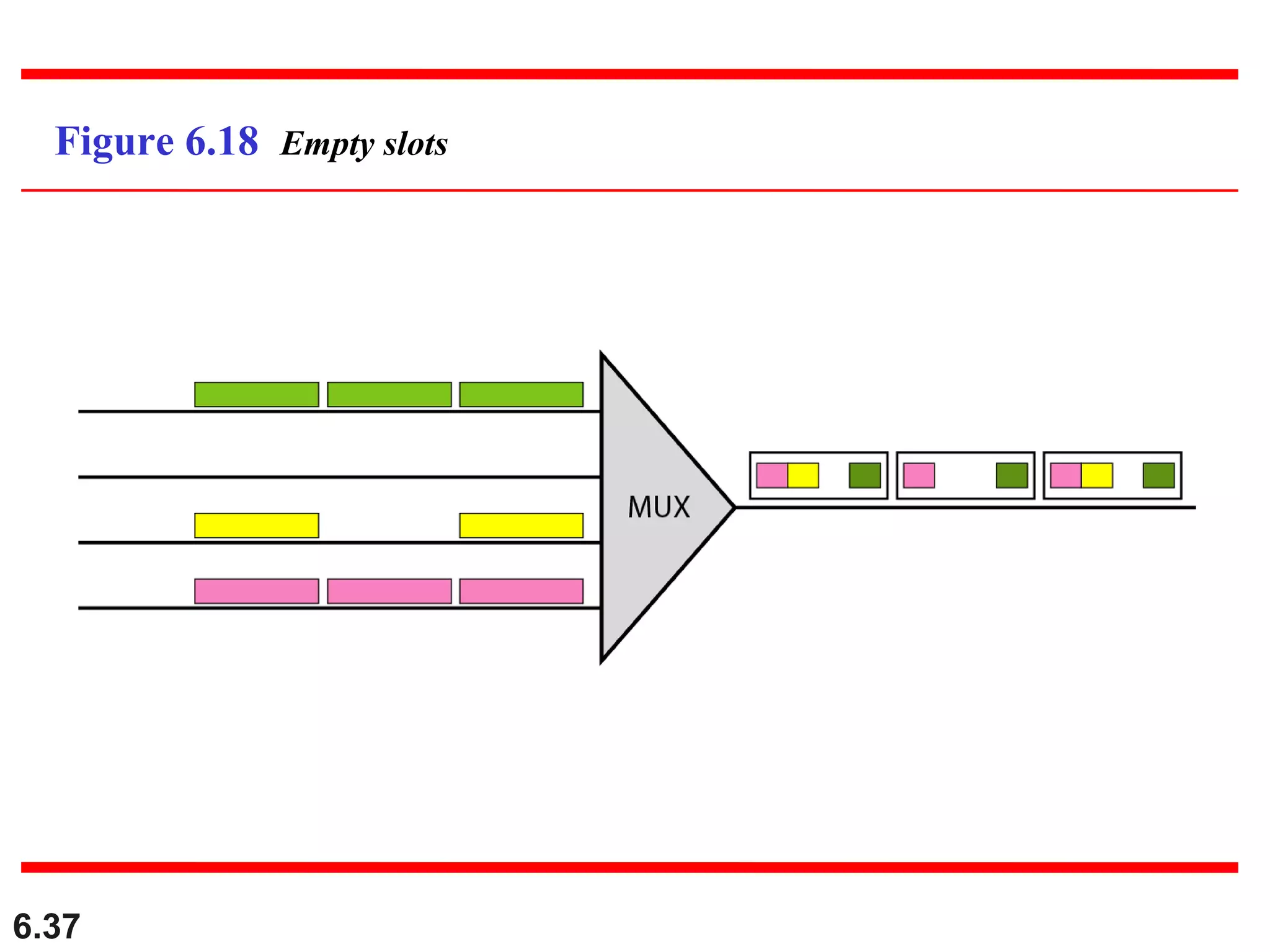 06 Bandwidth Utilization_Multiplexing_and_Spreading | PPT