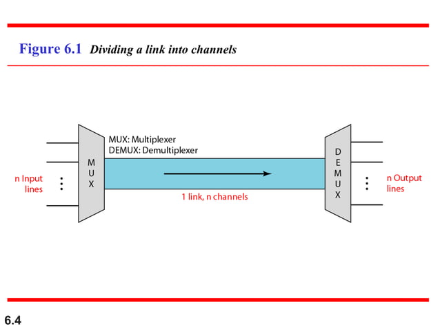 06 Bandwidth Utilization_Multiplexing_and_Spreading | PPT