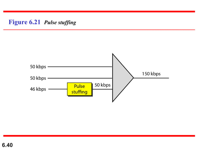 06 Bandwidth Utilization_Multiplexing_and_Spreading | PPT