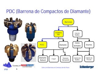 06 barrenas y su selección | PDF
