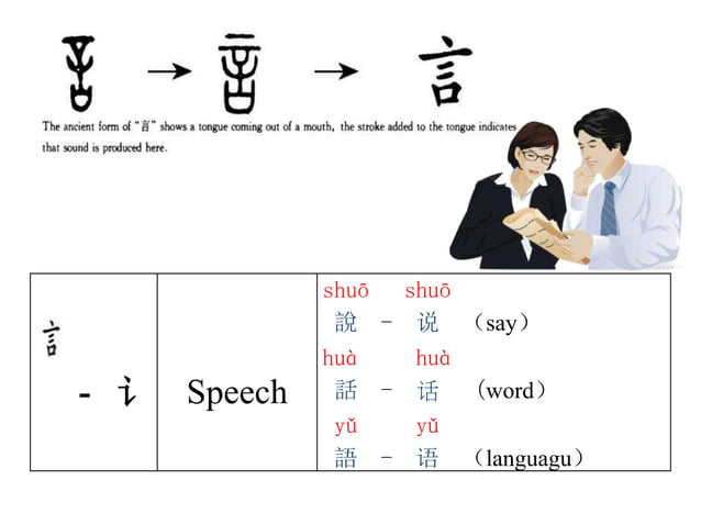 06 Basic chinese radicals | PPTX
