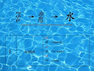 06 Basic chinese radicals | PPTX