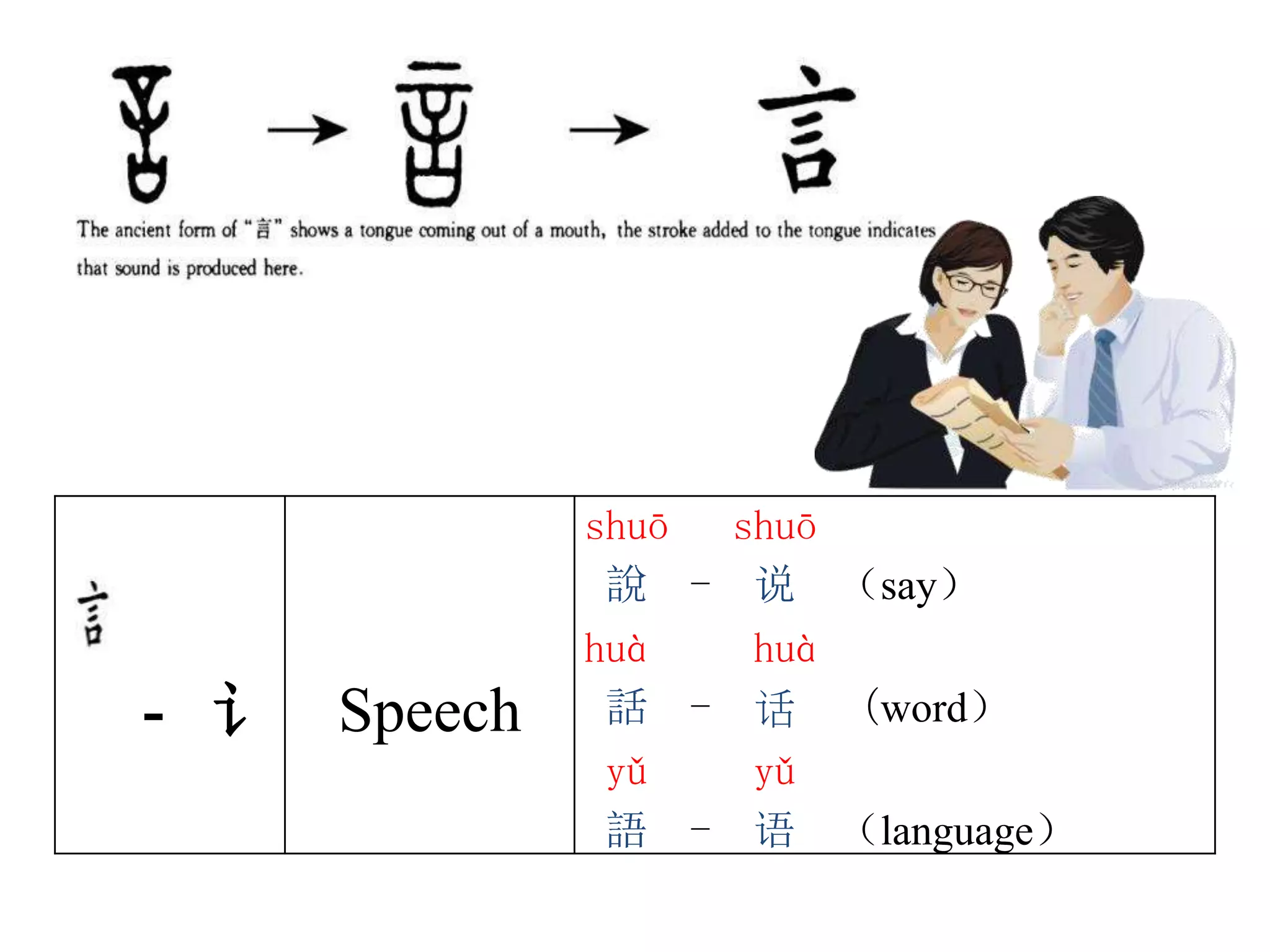 06 basic chinese radicals | PPTX