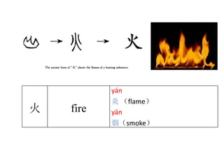 06 basic chinese radicals | PPTX