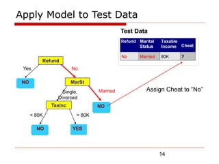 Basic Process of Classification with Example | PPTX